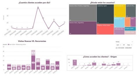 15 Power BI Examples Driving Business Success in 2026 | Microsoft ...