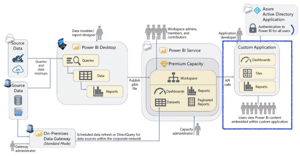 C mo Usar Power BI Embedded Gu a Paso A Paso Hako IT C mo Usar Power BI Embedded Gu a Paso A Paso Hako IT