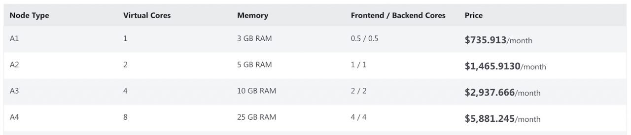 How to use Power BI Embedded - Tutorial Step by step - Hako IT