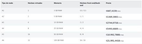 ¿Cómo usar Power BI Embedded? Guía Paso a Paso - Hako IT