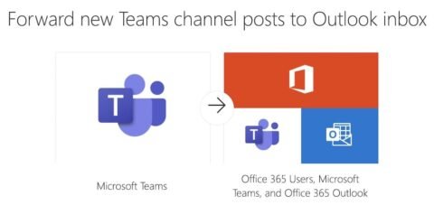 15 Powerful Power Automate Examples and Use Cases to Transform Your ...