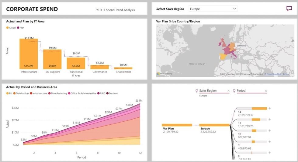 15 Power BI Examples Driving Business Success in 2025 | Microsoft ...