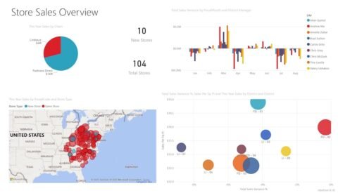 15 Power BI Examples Driving Business Success in 2026 | Microsoft ...